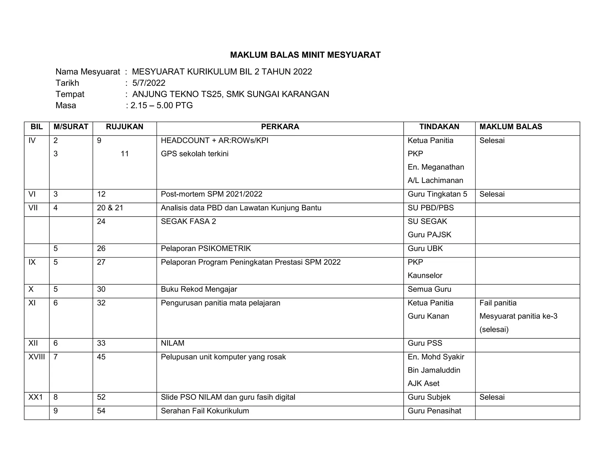 MAKLUM BALAS MINIT MESYUARAT kurikulum 2.docx