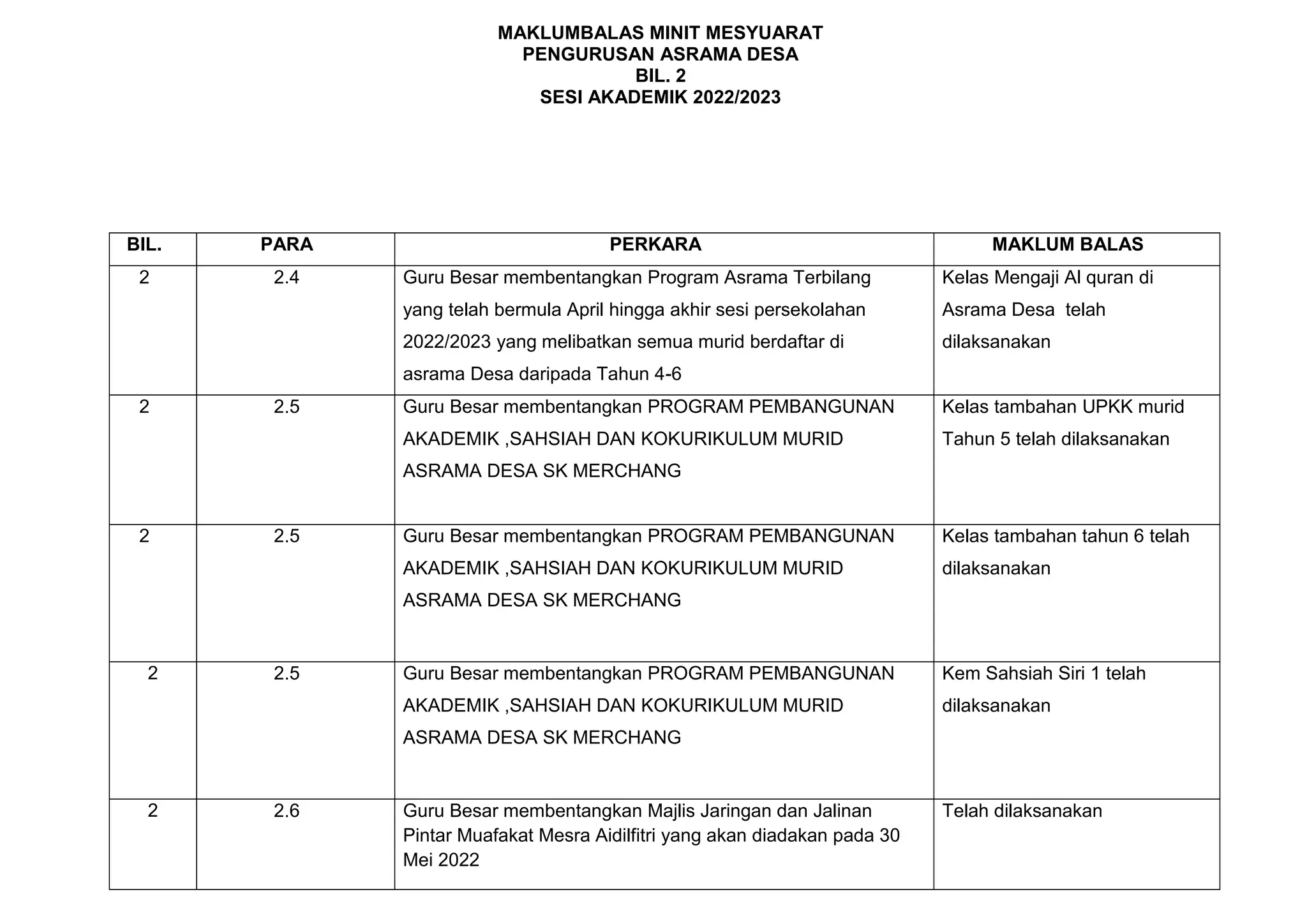 MAKLUMBALAS MINIT MESYUARAT PENGURUSAN ASRAMA BIL. 2 2022.doc