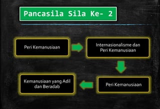 Makna Adab dalam Perspektif Pendidikan Islam | PPTX