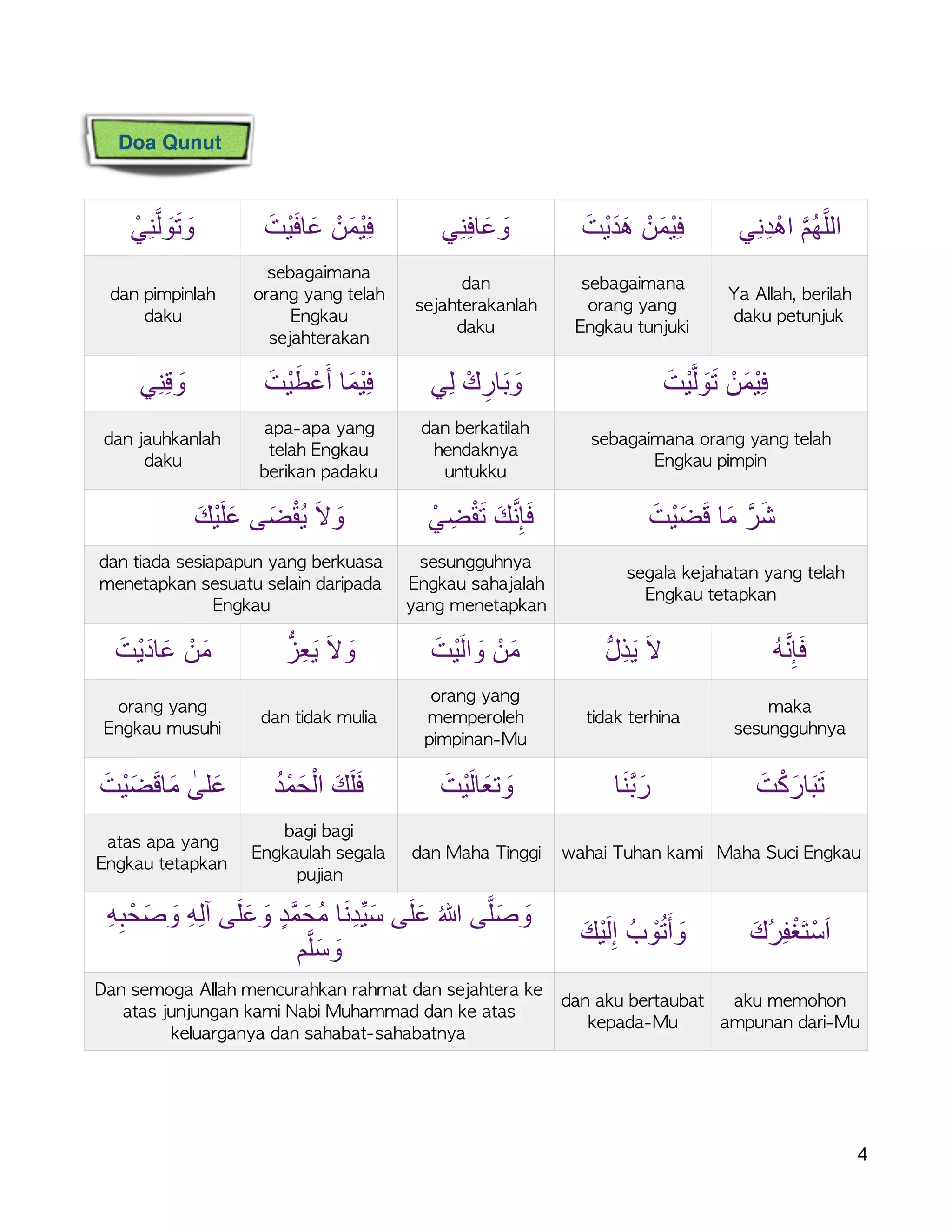 Makna bacaan dalam solat | PDF