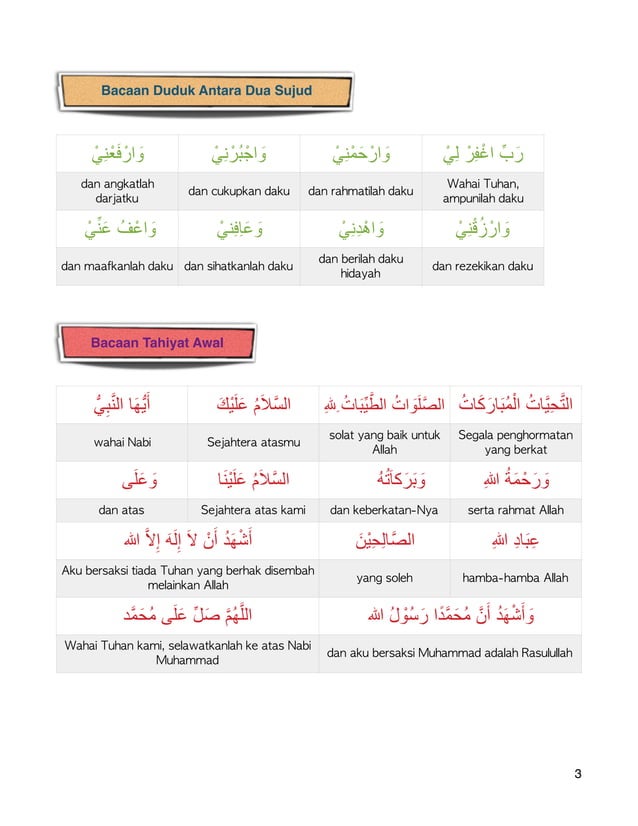Makna bacaan dalam solat | PDF