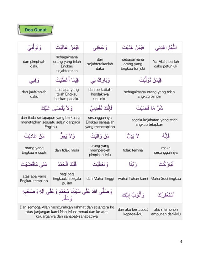 Makna bacaan dalam solat | PDF