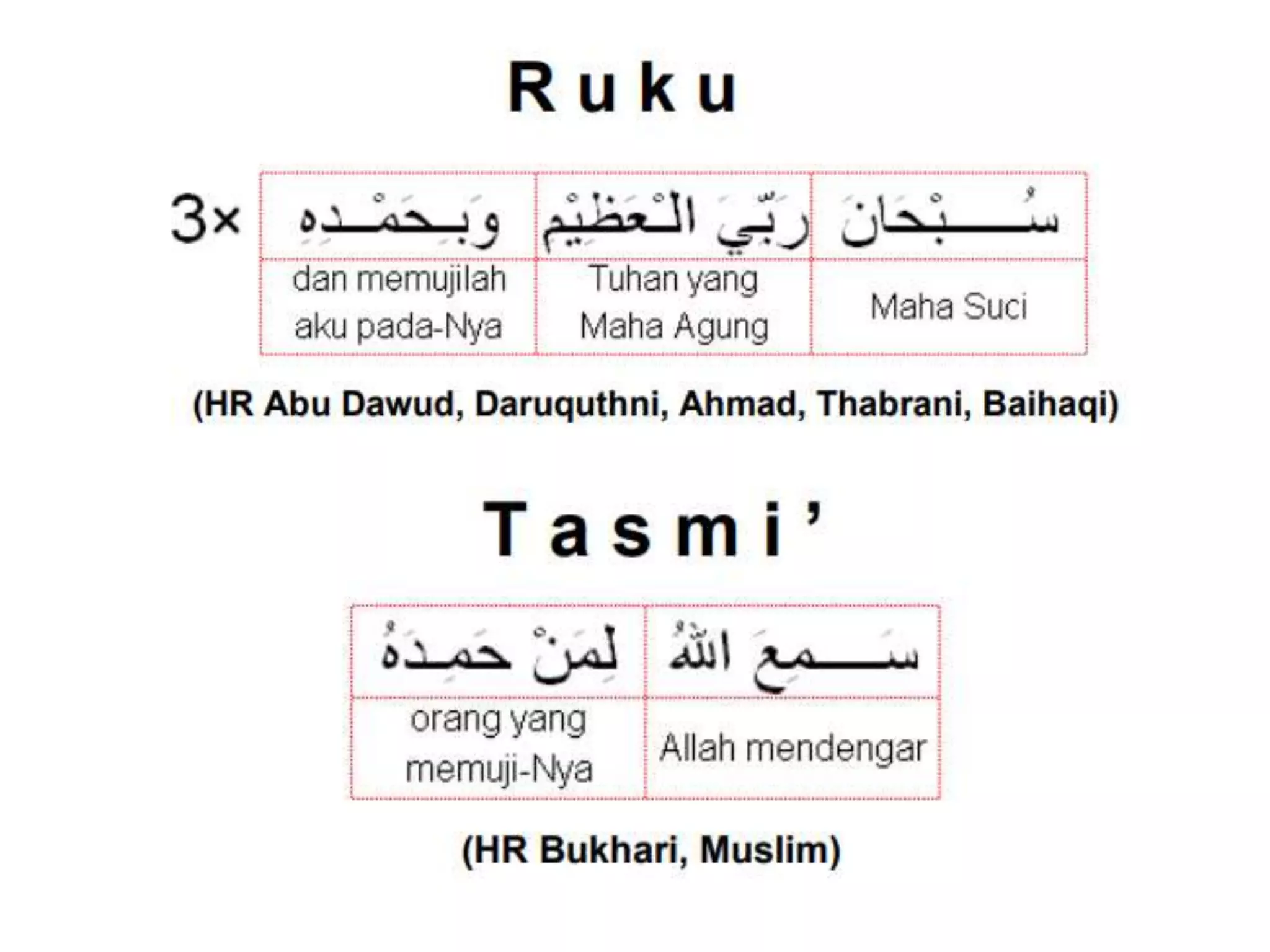 Makna dalam solat | PPTX