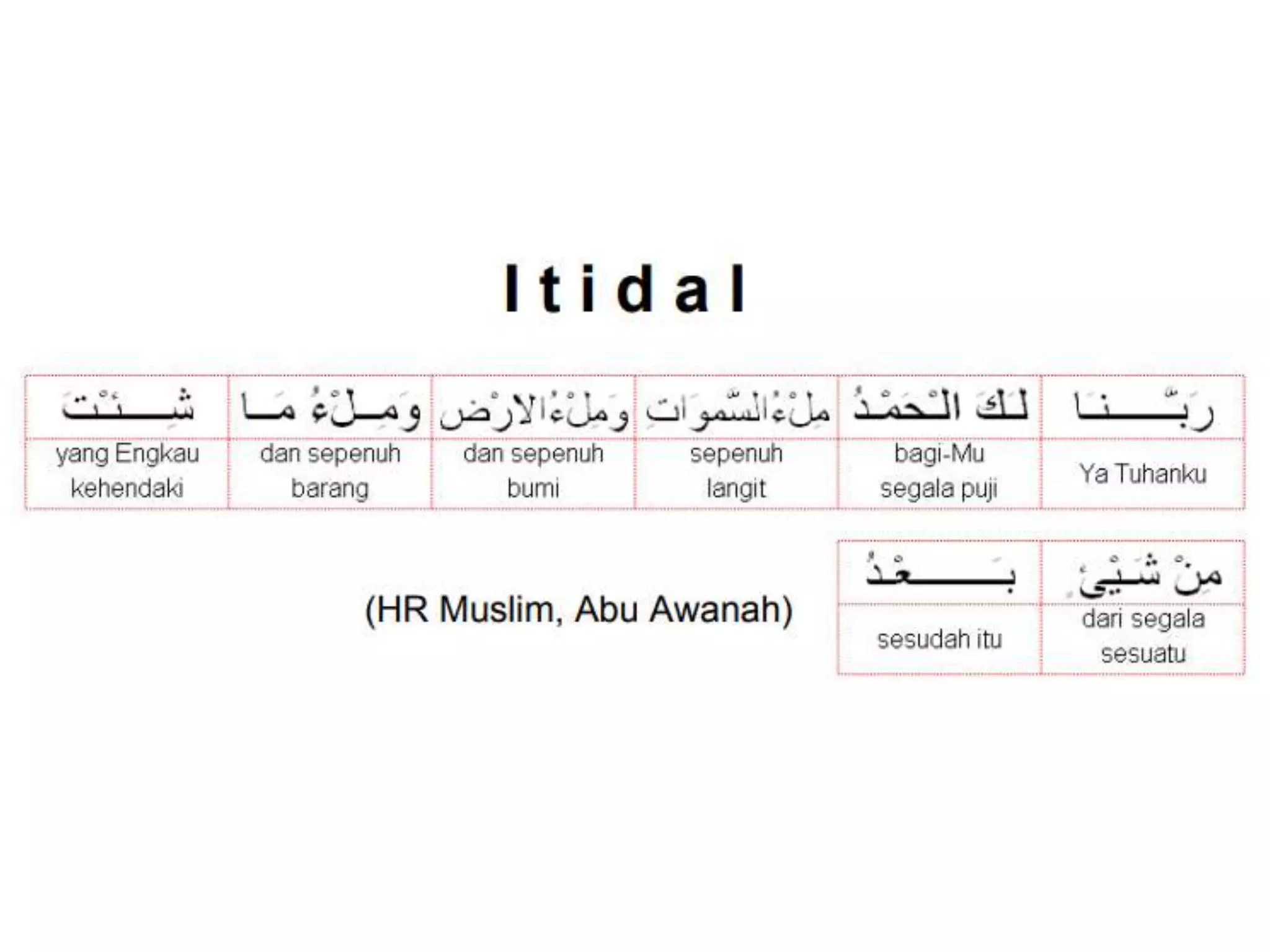 Makna dalam solat | PPTX