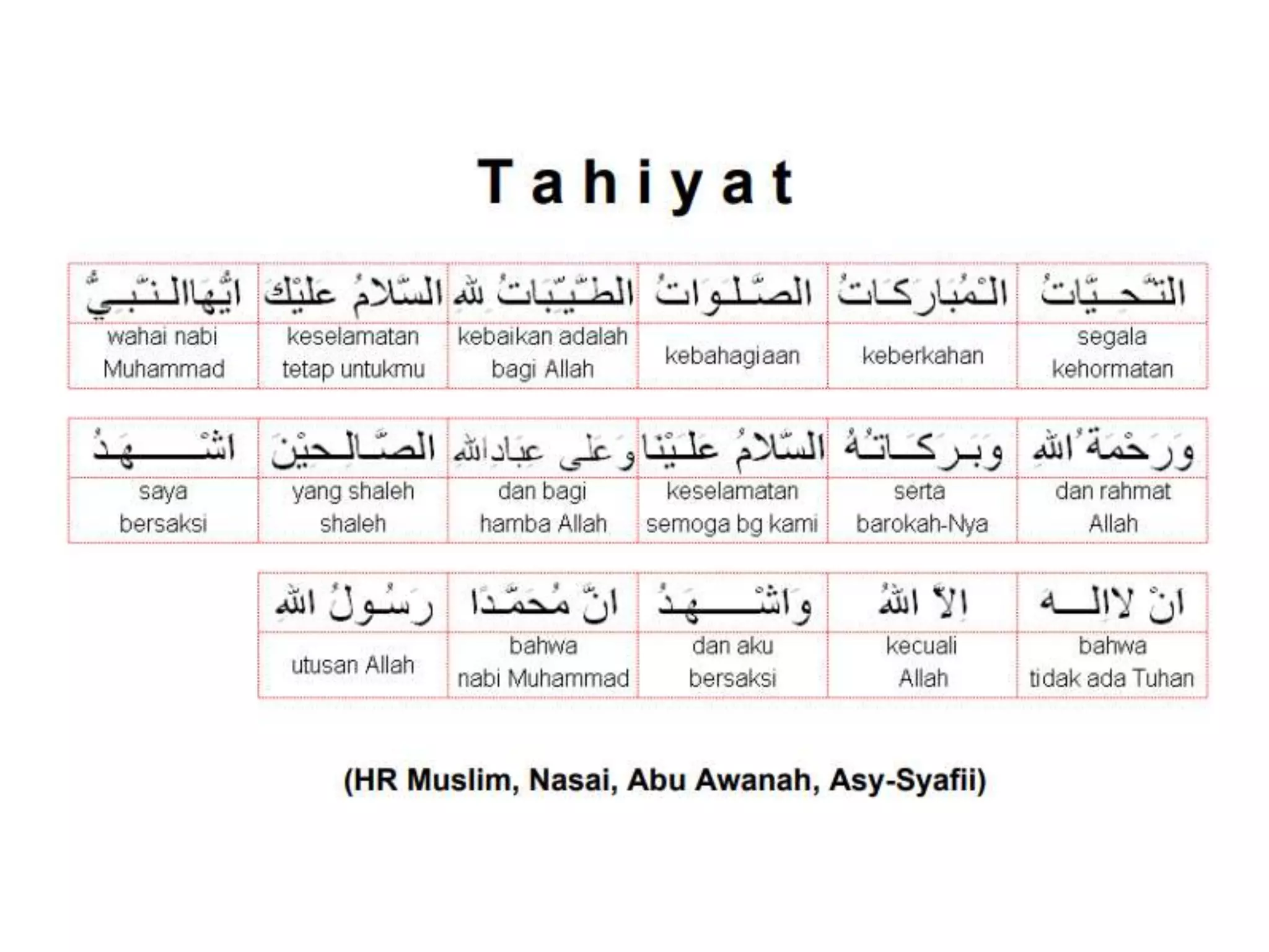 Makna dalam solat | PPTX