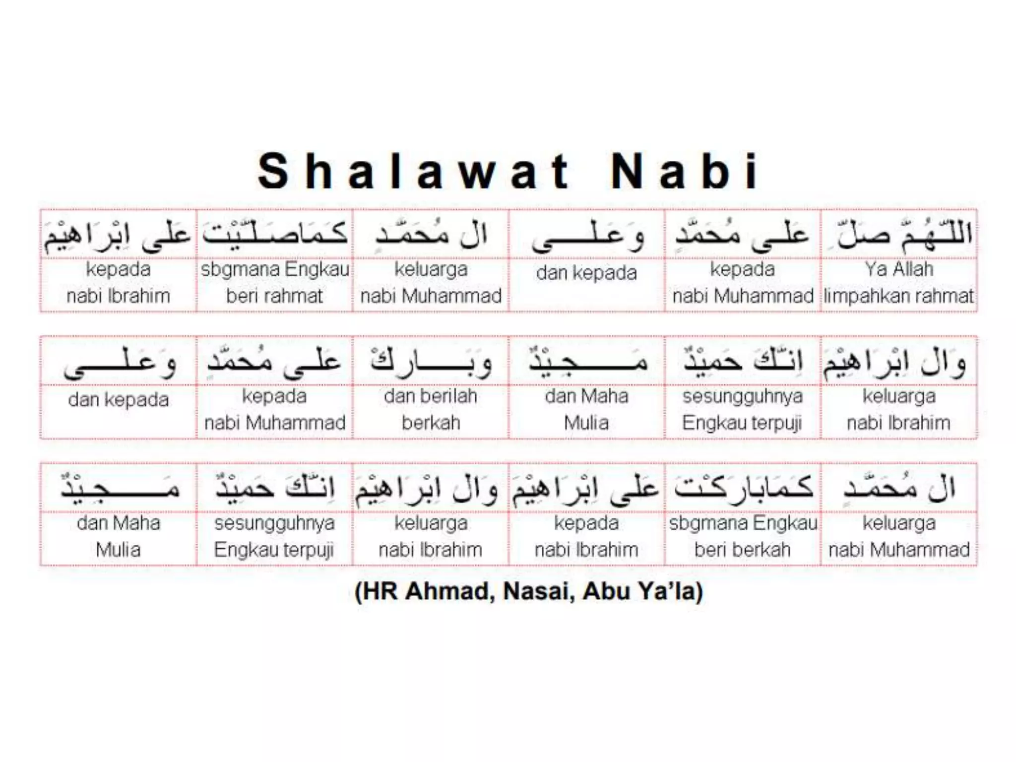 Makna dalam solat | PPTX