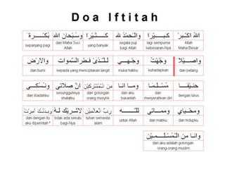 Makna dalam solat | PPTX