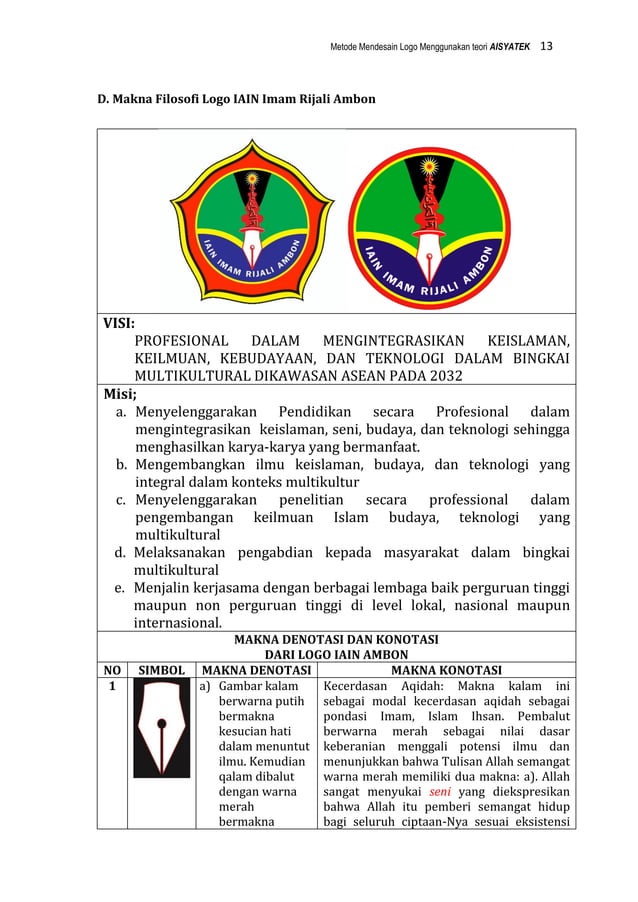 Makna filosofi logo iain ambon | PDF