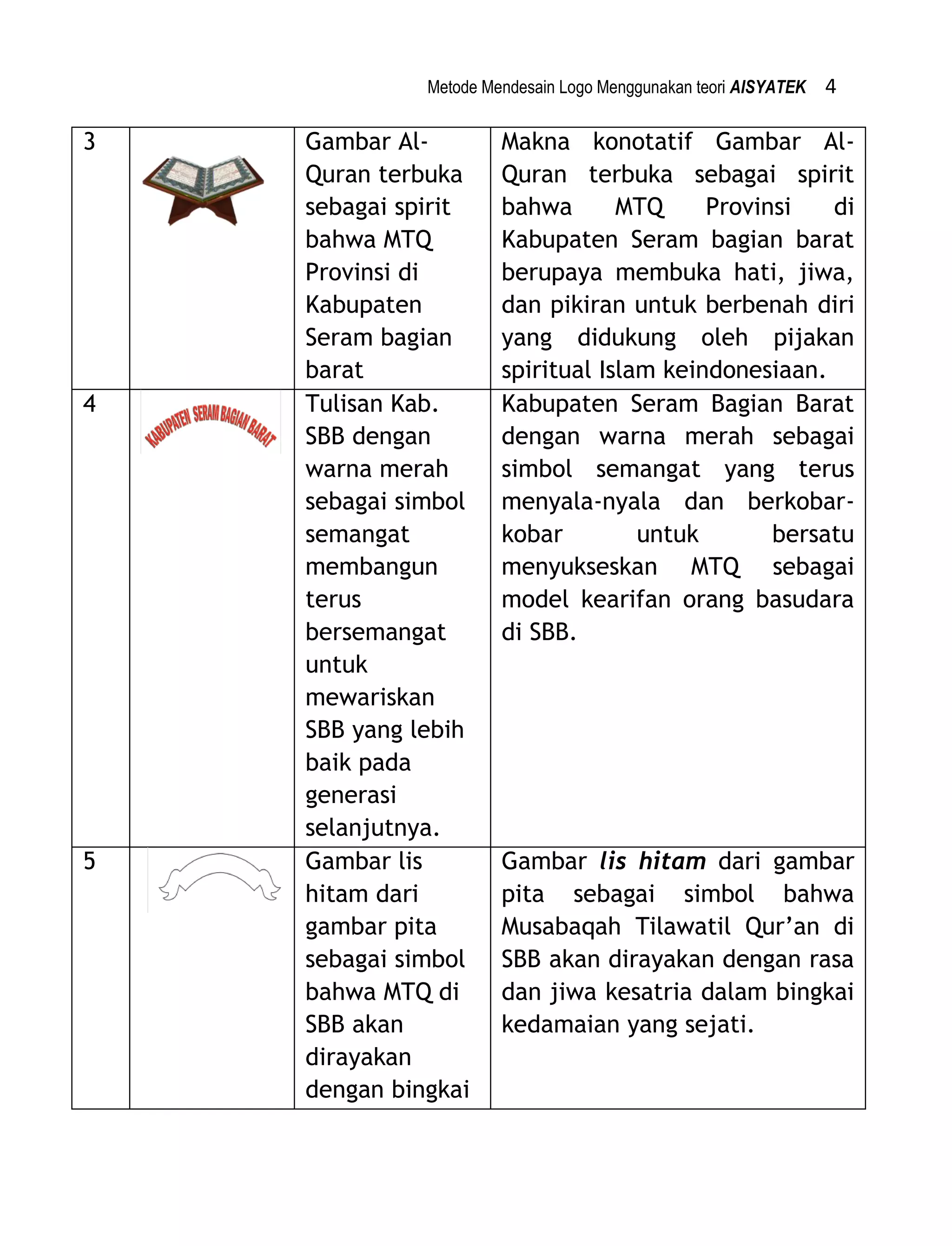 Makna filosofi logo mtq provinsi 2015 | PDF