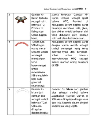 Makna filosofi logo mtq provinsi 2015 | PDF