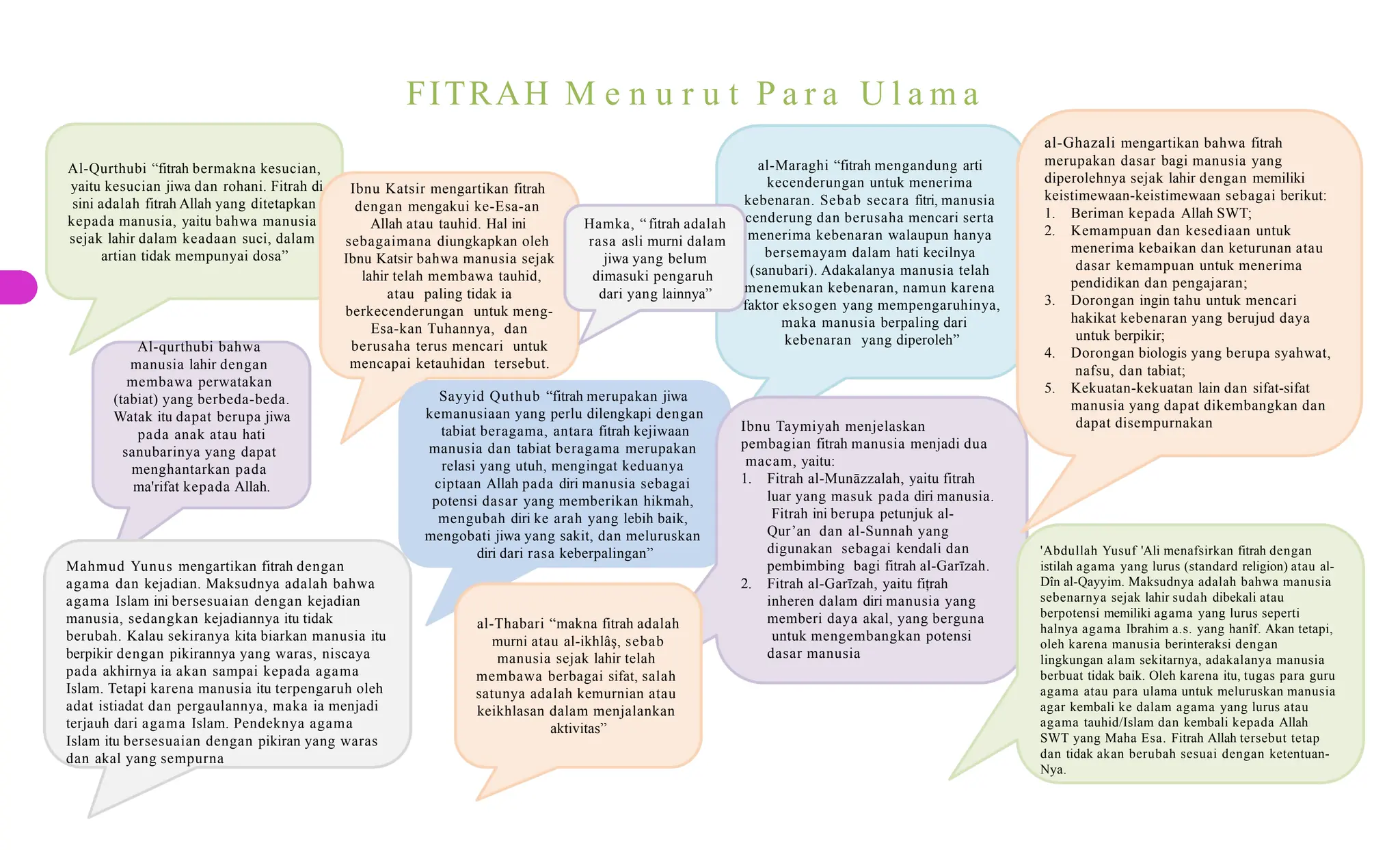 Makna_Fitrah_&_Framework 111111111111.pptx