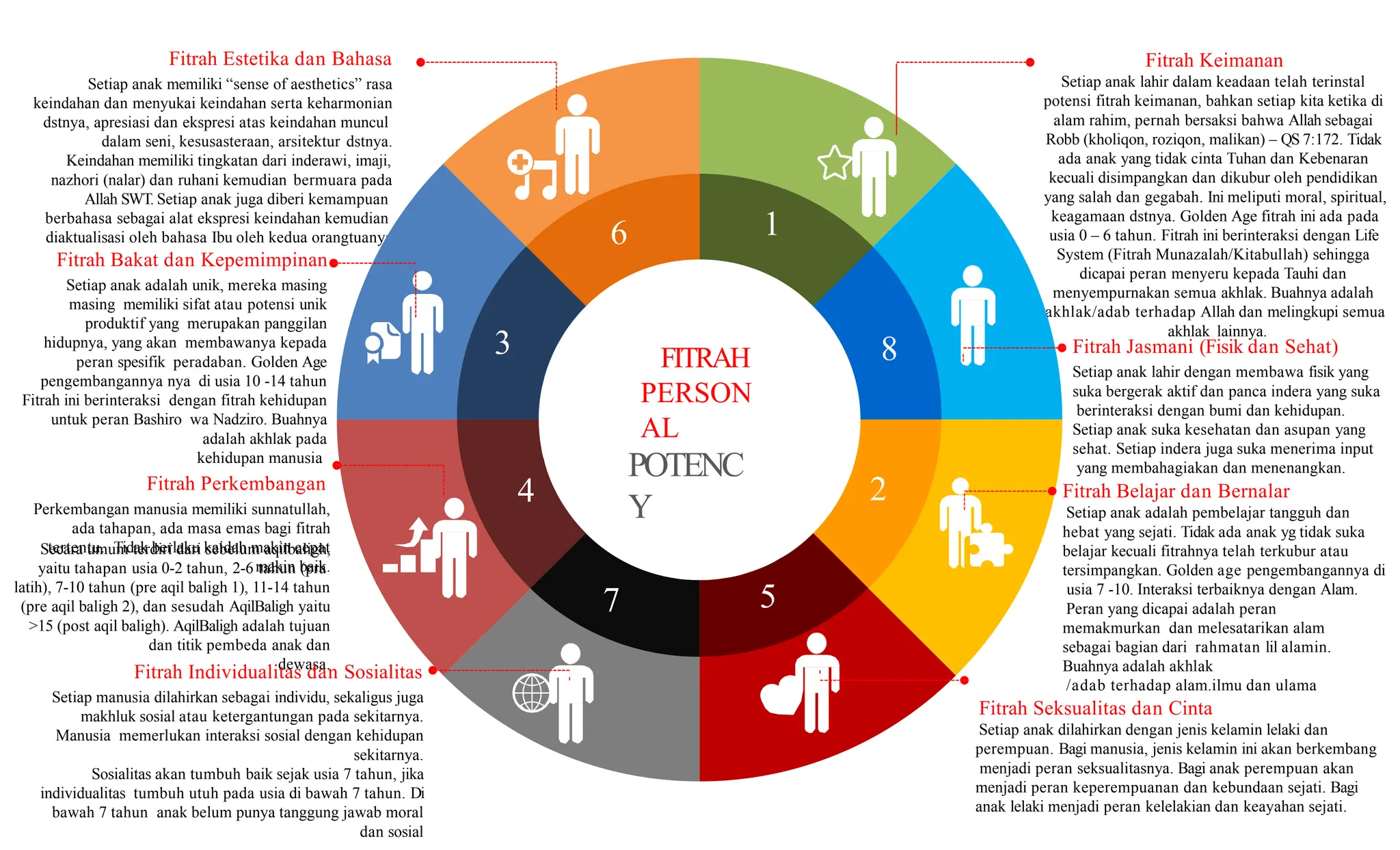 Makna_Fitrah_&_Framework 111111111111.pptx