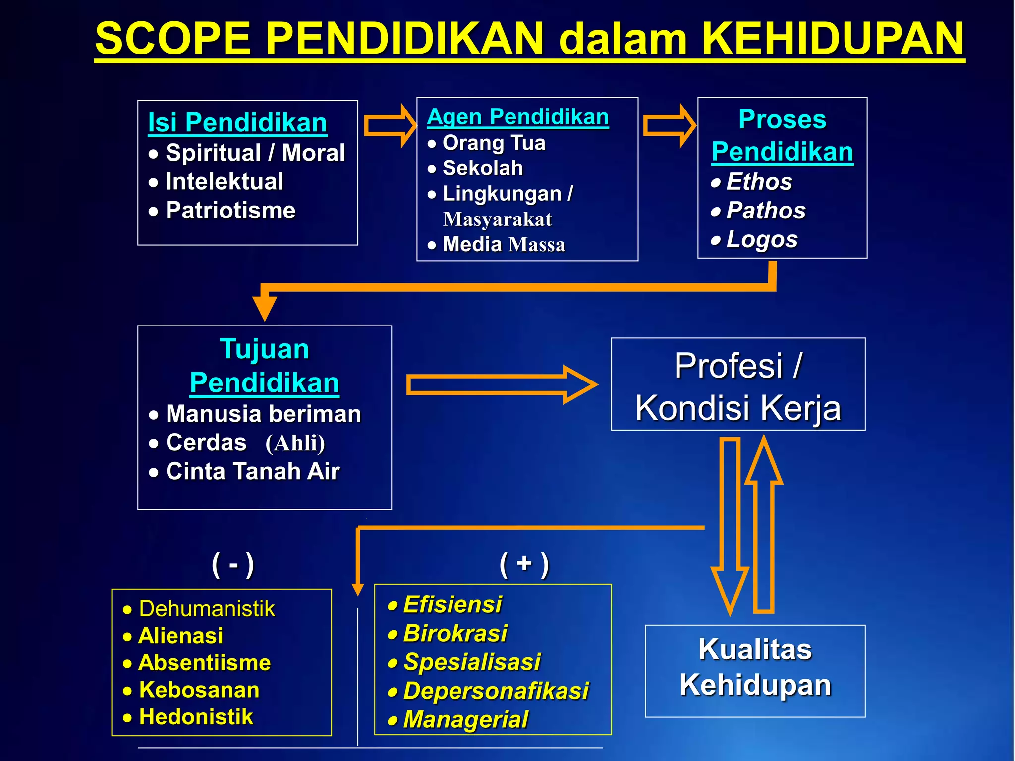 Makna pekerjaan | PPT