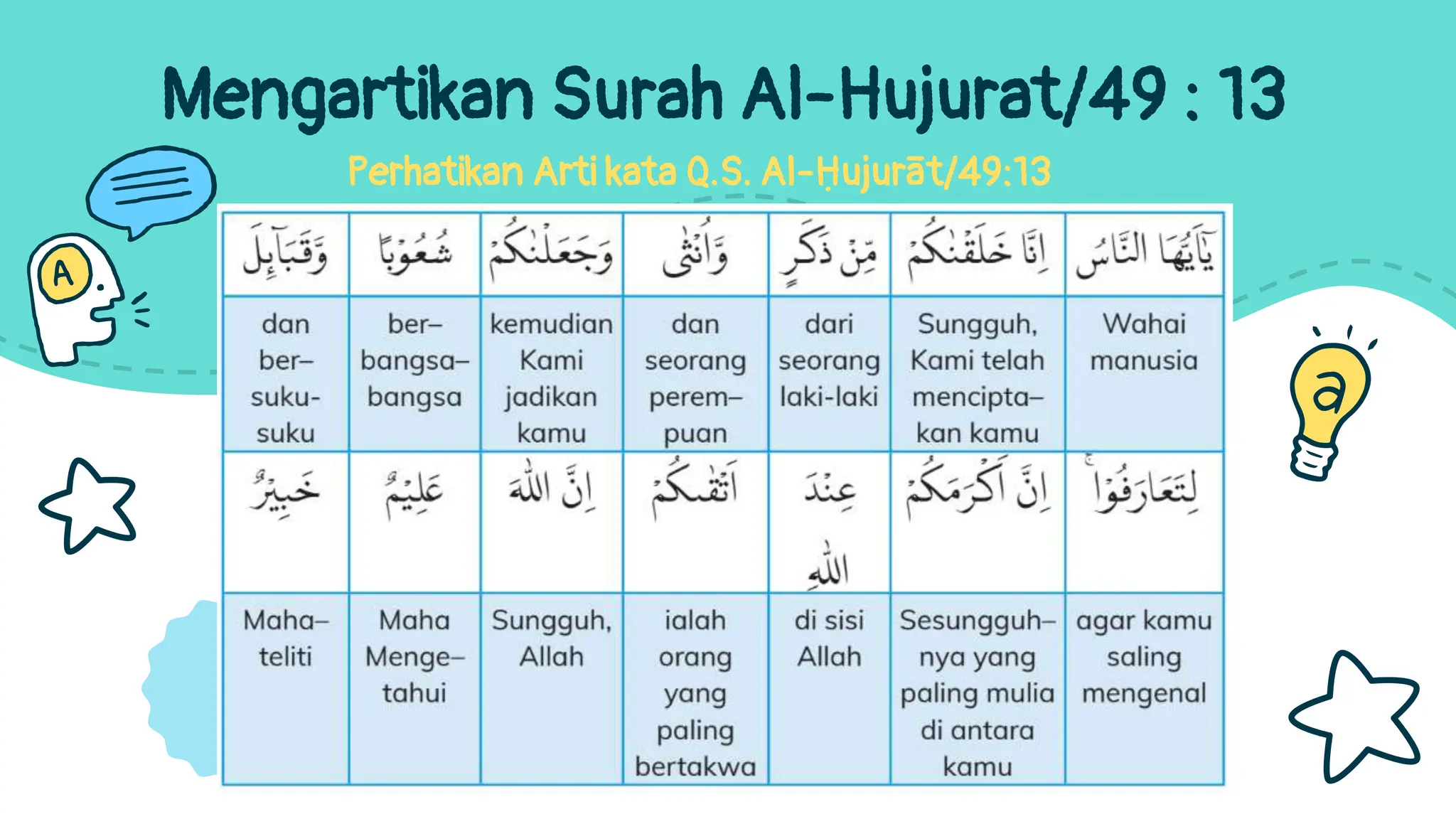 MAKNA QS. AL-HUJURAT AYAT 13 - Copy.pptx