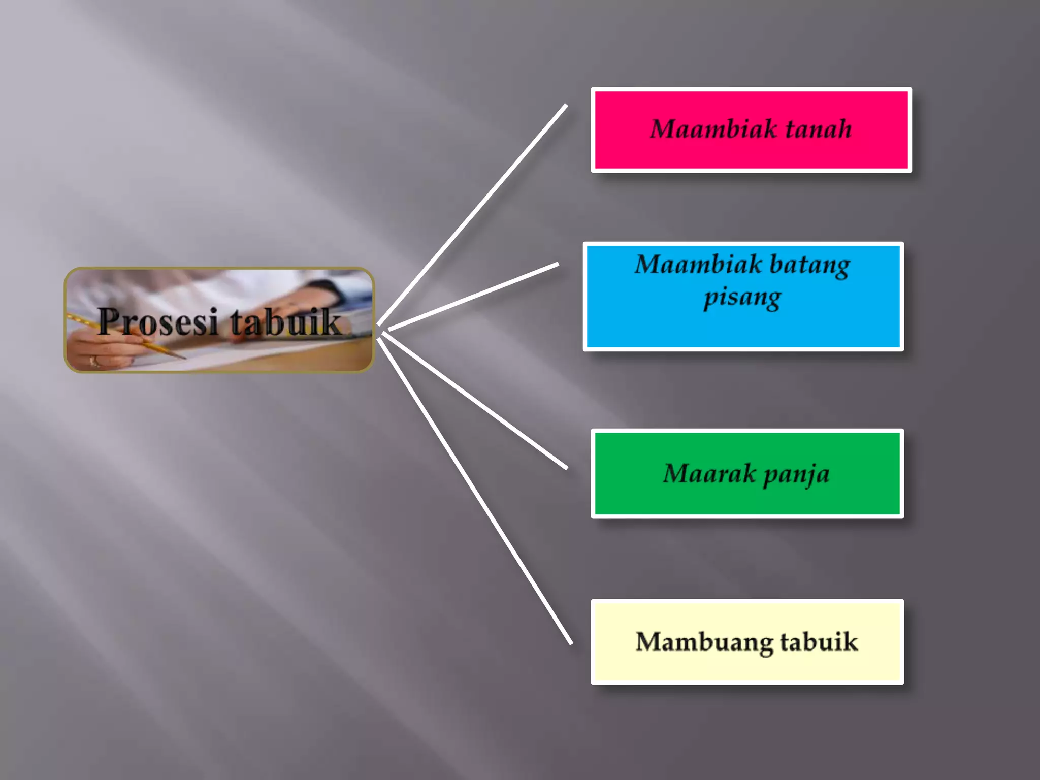 Makna simbolik | PPTX