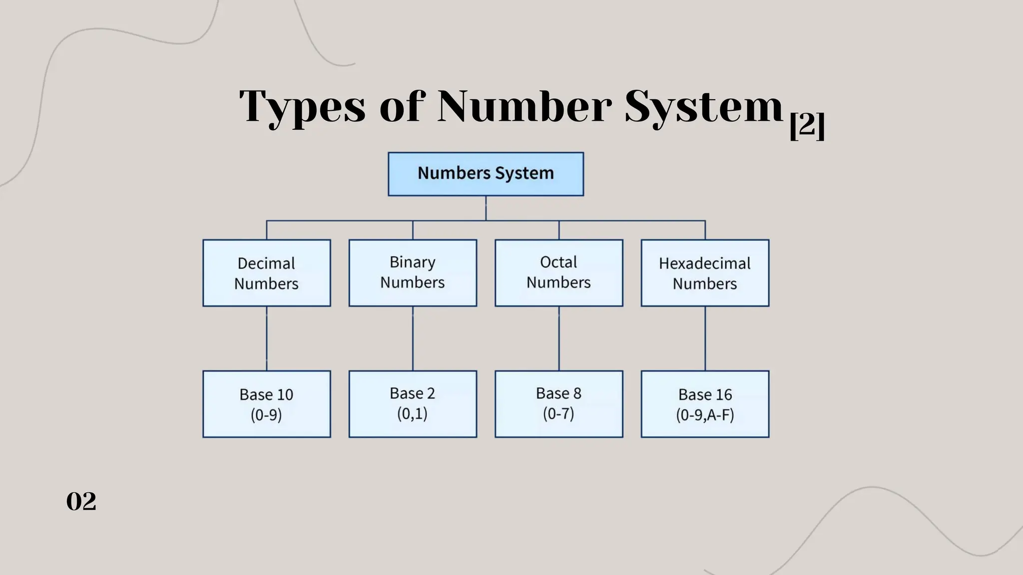 Understanding Number Systems: The Fundamental Concept in Mathematics ...