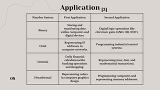 Understanding Number Systems: The Fundamental Concept in Mathematics ...