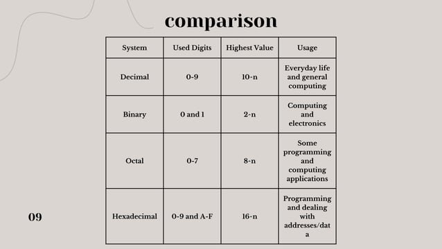 Understanding Number Systems: The Fundamental Concept in Mathematics | PPTX | Computing ...