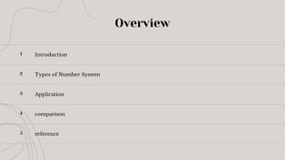 Understanding Number Systems: The Fundamental Concept in Mathematics ...