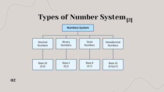 Understanding Number Systems: The Fundamental Concept in Mathematics ...