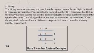 Understanding Number Systems: The Fundamental Concept in Mathematics ...