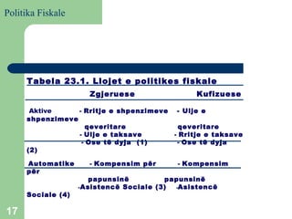 Makro : politika fiskale | PPT