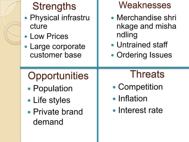 Makro case study | PPTX