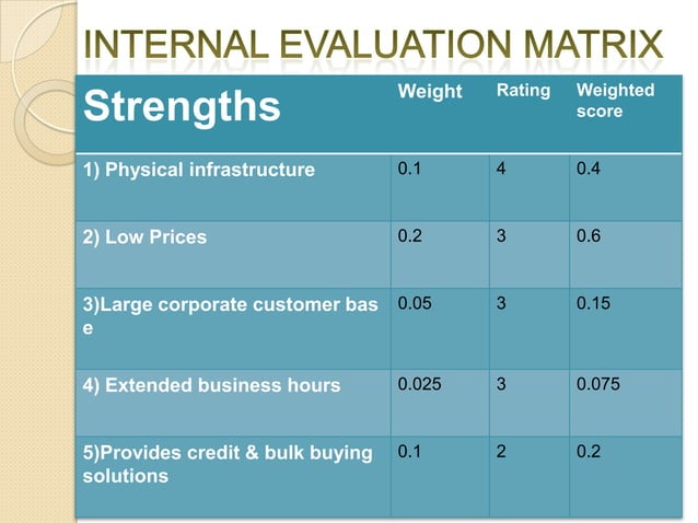Makro case study | PPTX
