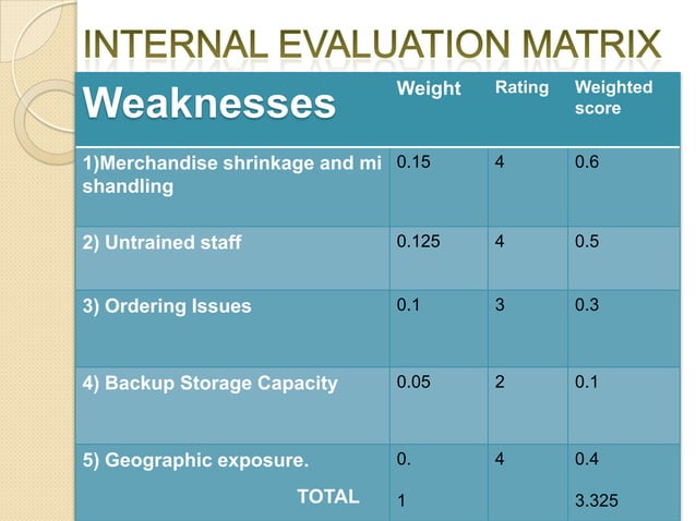 Makro case study | PPTX