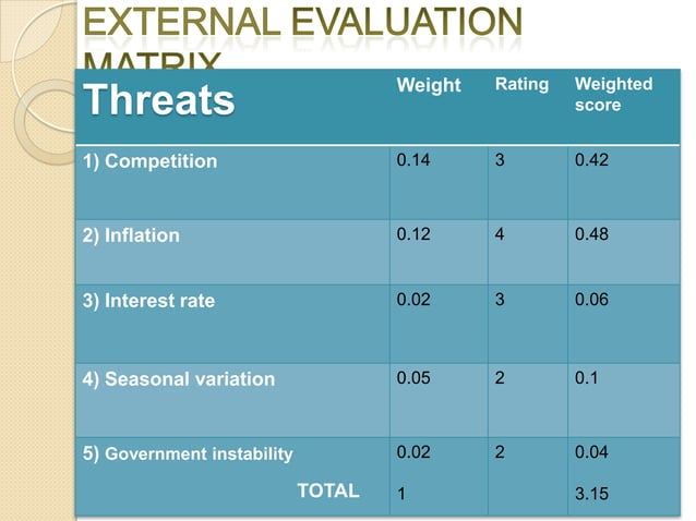 Makro case study | PPTX