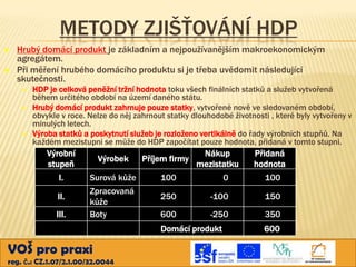 Metody HDP | PPTX