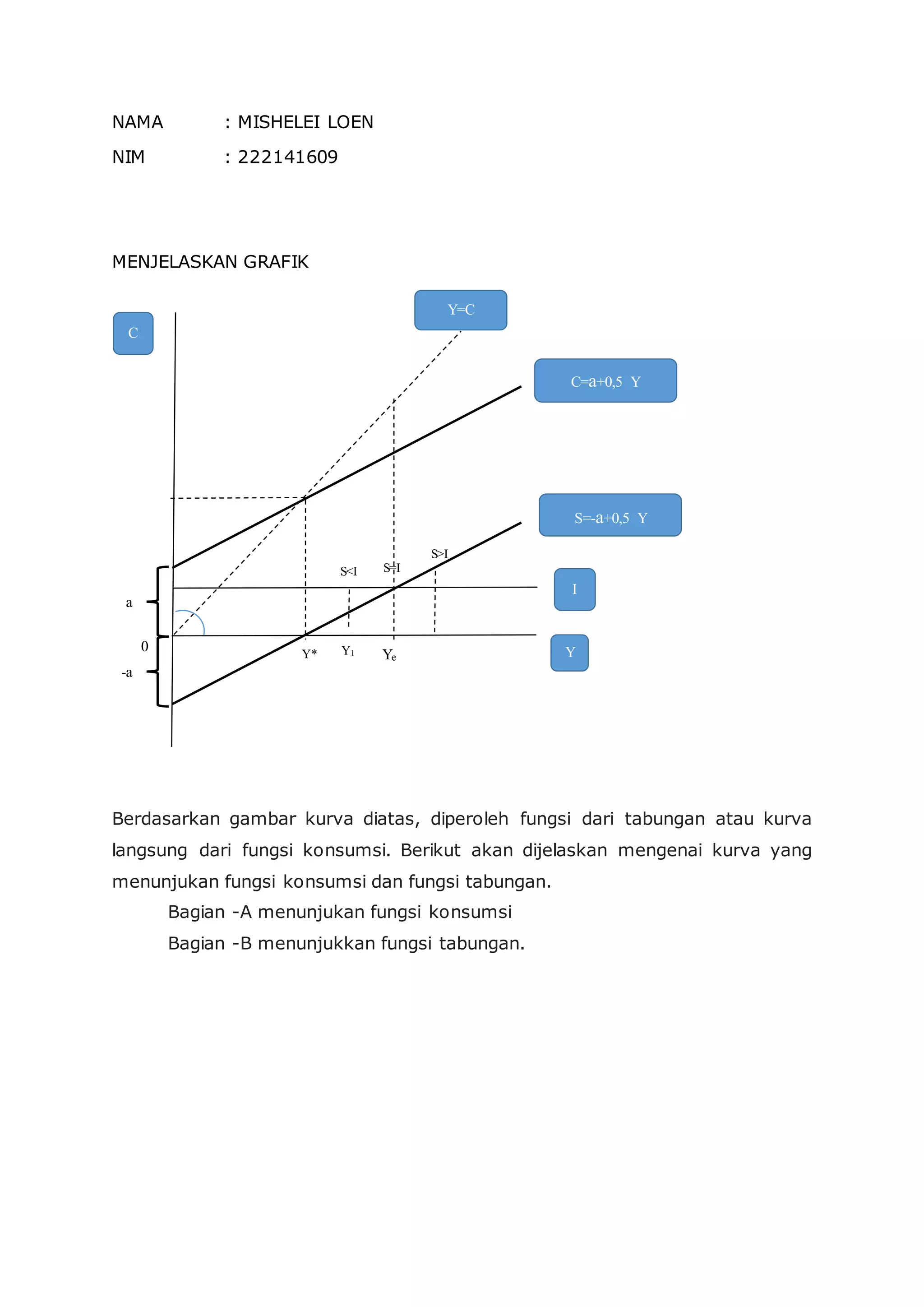 Makro grafik | DOCX