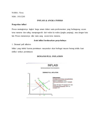 Makro inflasi dan indeks (19313295) nova | DOCX