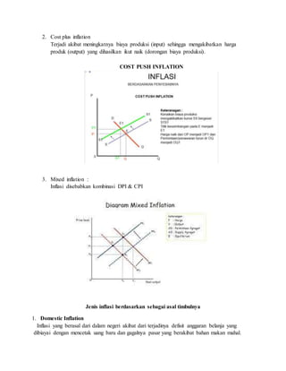 Makro inflasi dan indeks (19313295) nova | DOCX