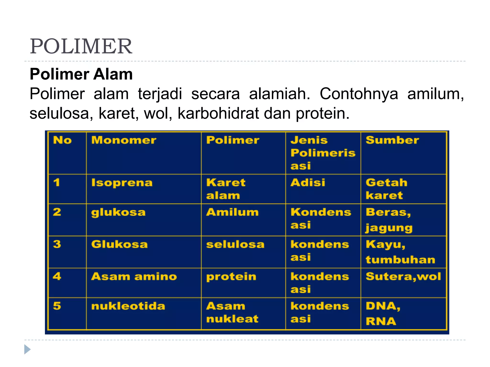 MAKROMOLEKUL (POLIMER).pptx