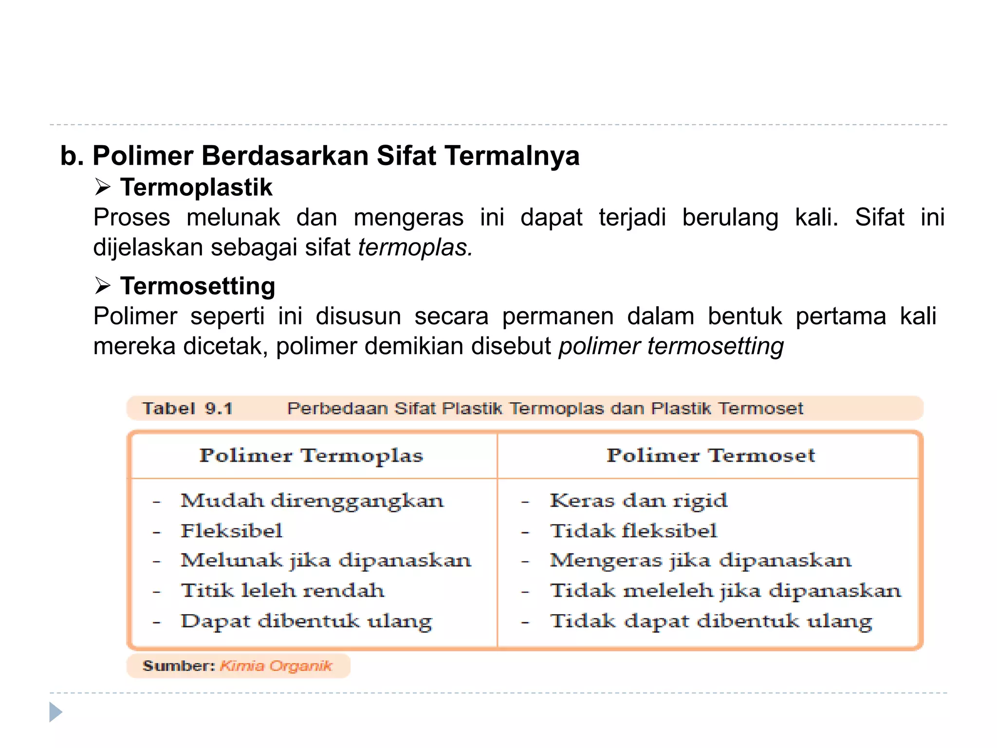 MAKROMOLEKUL (POLIMER).pptx