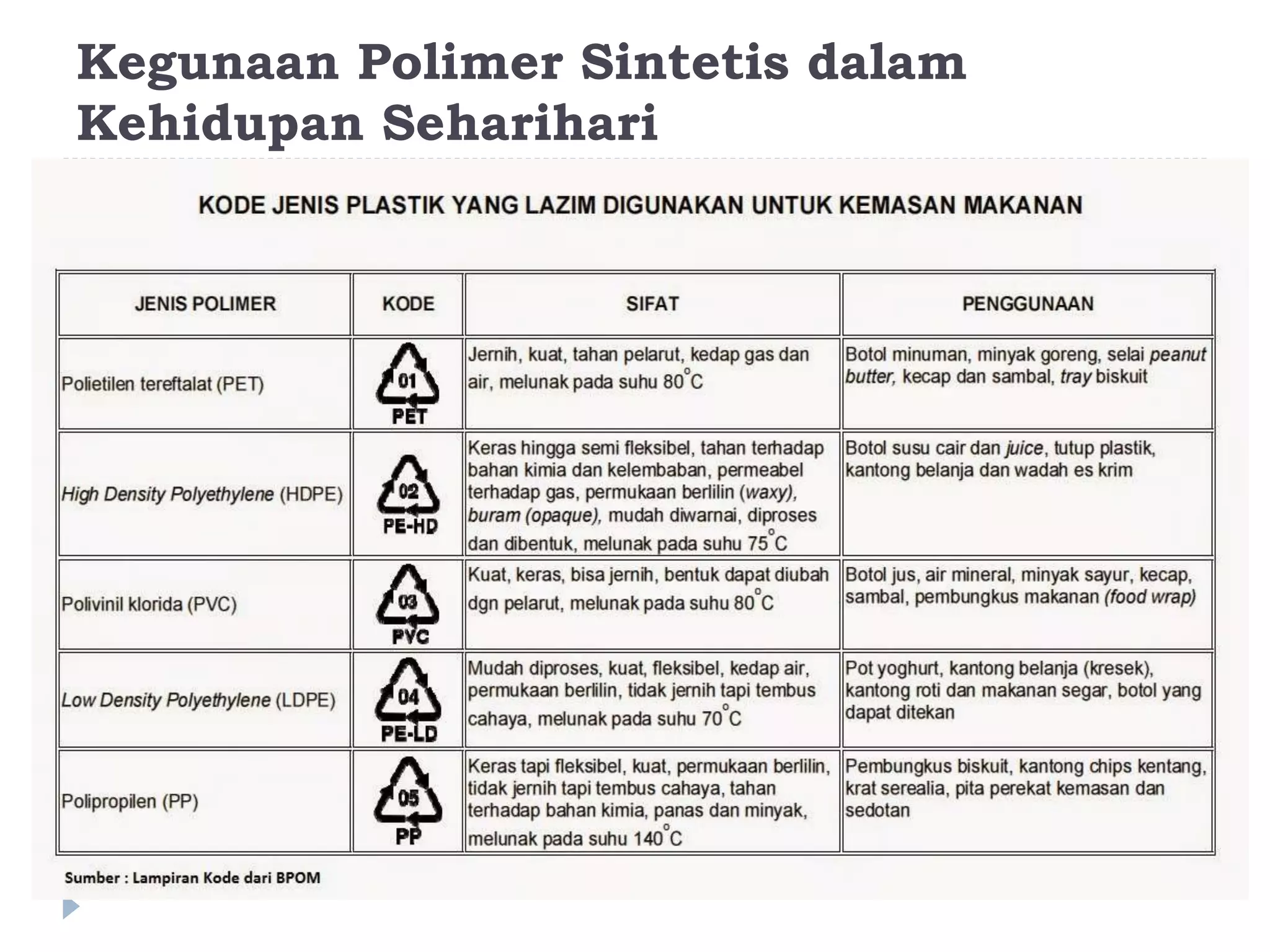 MAKROMOLEKUL (POLIMER).pptx