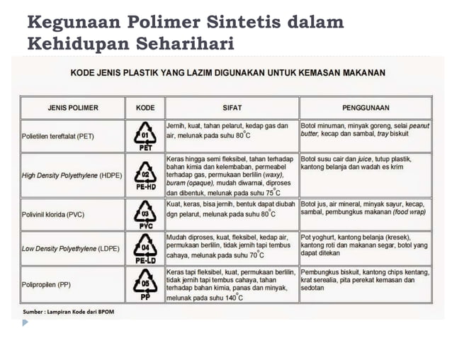MAKROMOLEKUL (POLIMER).pptx