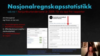 Makroøkonomi AS AD modellen. Nasjonalregnskap. Øk.teori | PPTX
