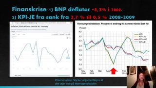 Makroøkonomi AS AD modellen. Nasjonalregnskap. Øk.teori | PPTX