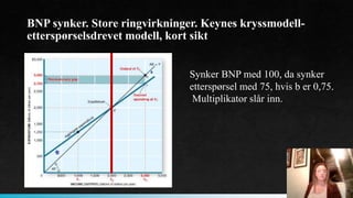 Makroøkonomi AS AD modellen. Nasjonalregnskap. Øk.teori | PPTX