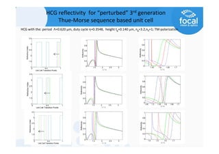Modeling and optimization of high index contrast gratings with ...