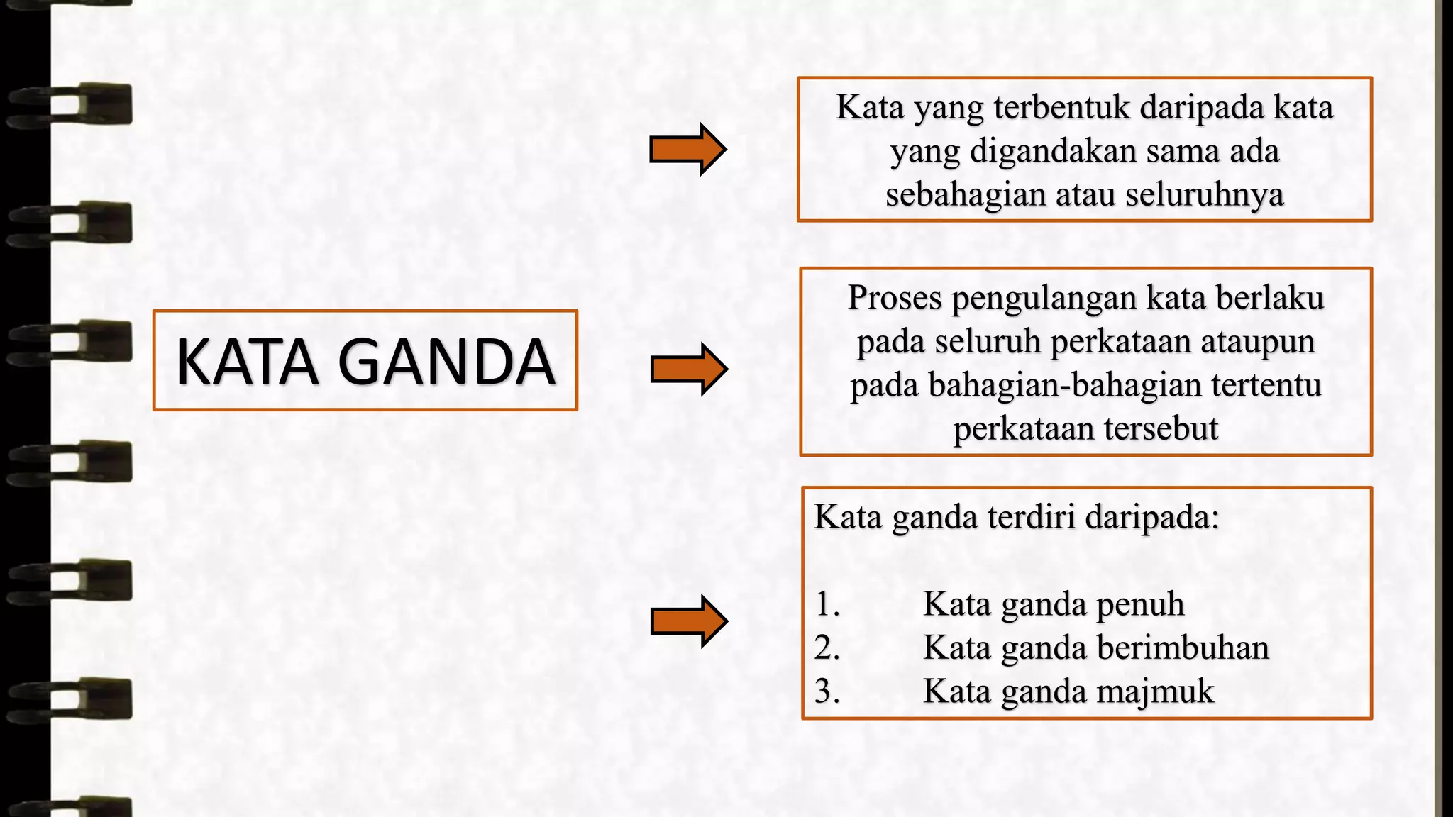 MAKSUD KATA GANDA | PPTX