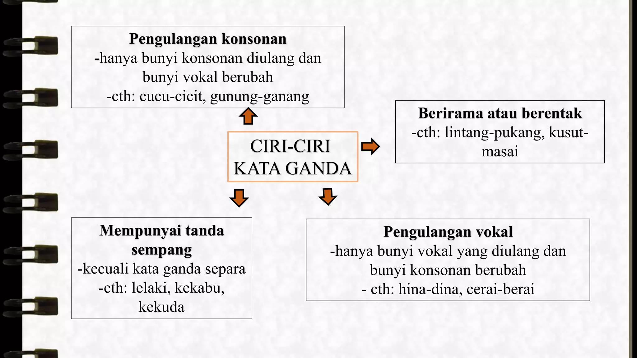 MAKSUD KATA GANDA | PPTX