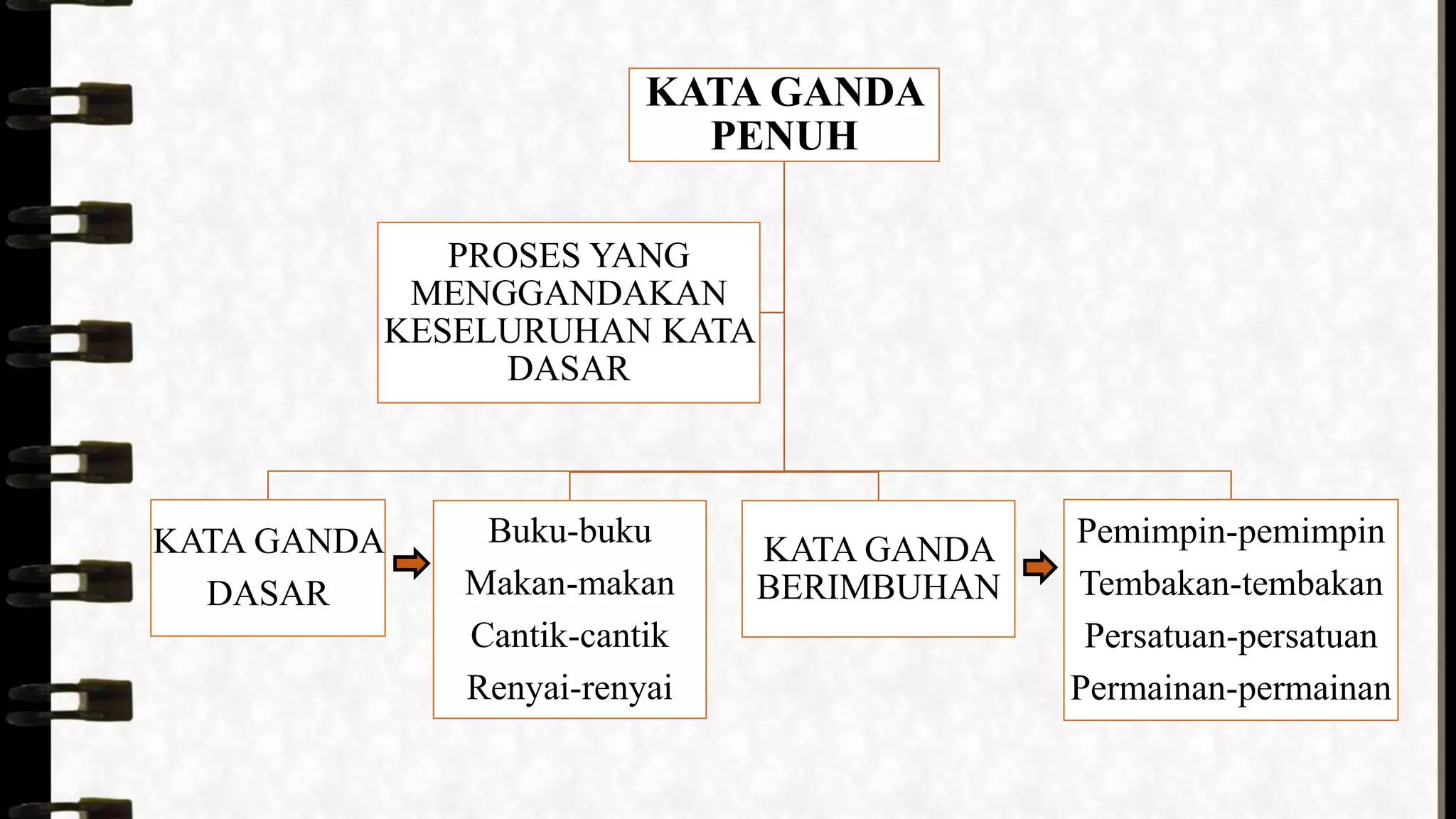 MAKSUD KATA GANDA | PPTX
