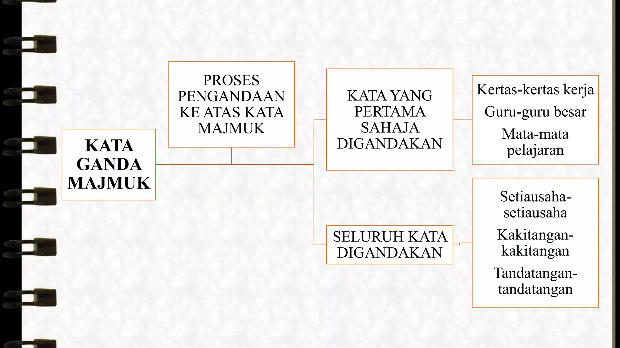 MAKSUD KATA GANDA | PPTX