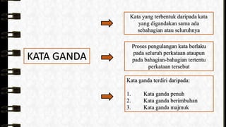 MAKSUD KATA GANDA | PPTX