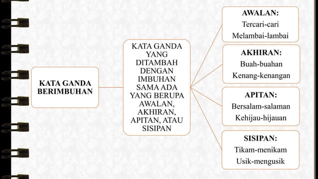 MAKSUD KATA GANDA | PPTX