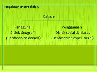 Maksud dialek geografi dan dialek sosial (1) | PPTX
