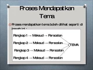 Maksud, persoalan & tema | PPT